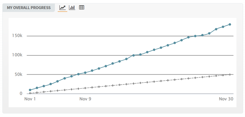 thoughts on this NaNoWriMo eve – Rebecca Frost